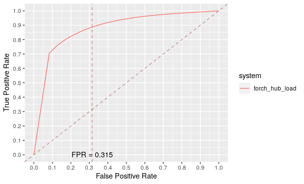 Benchmark VAD on AVA dataset · Issue #140 · pyannote/pyannote-audio · GitHub