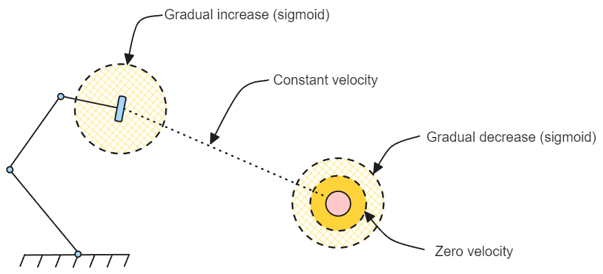 GitHub - omkarsawant99/MCRL_dynamixel
