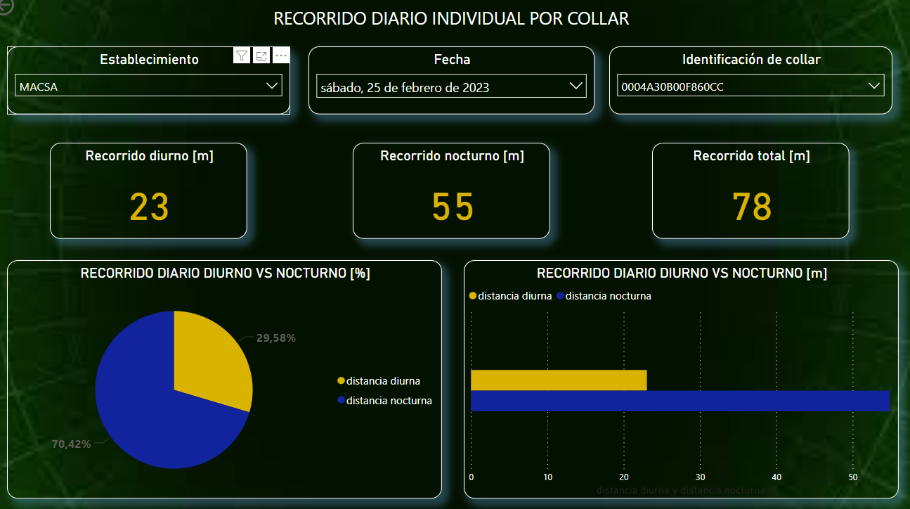 GitHub - nicolasmontuori/Proyecto_Grupal-Basto_Ganado_Inteligente: Segundo repositorio de práctica