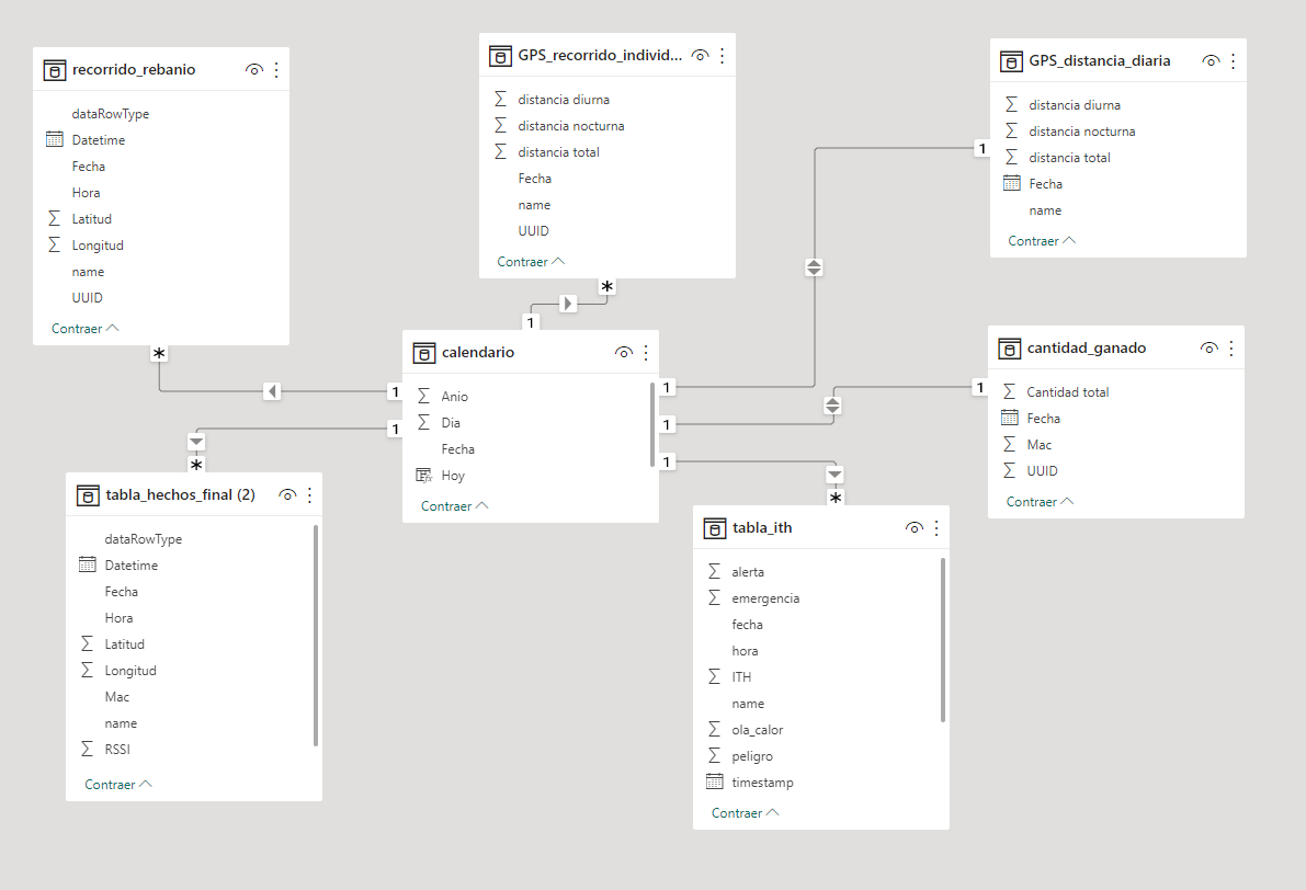 GitHub - nicolasmontuori/Proyecto_Grupal-Basto_Ganado_Inteligente: Segundo repositorio de práctica