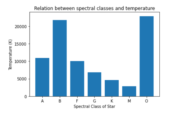 GitHub - saanhub/ACM-Research-coding-challange-23S: Coding challenge for applications to ACM ...