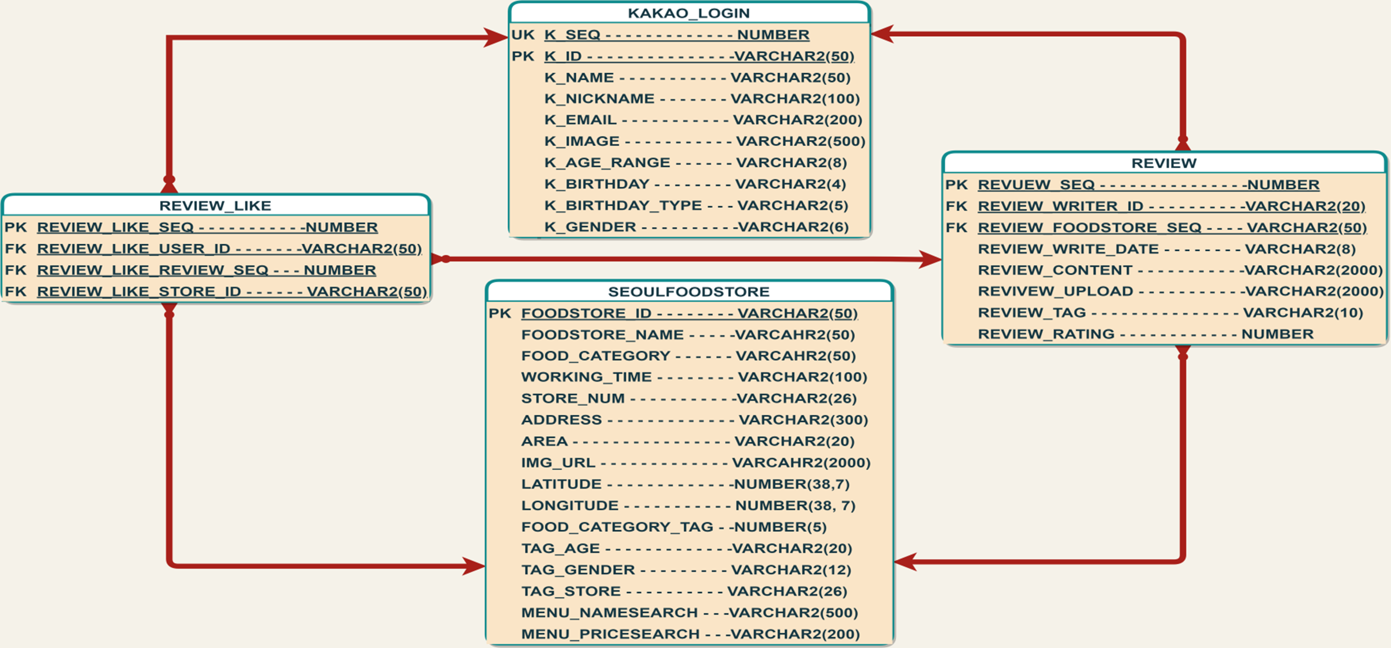 GitHub - suhyuuun/Jimat: Spring, JSP 및 카카오API를 활용한 맛집추천사이트 프로젝트