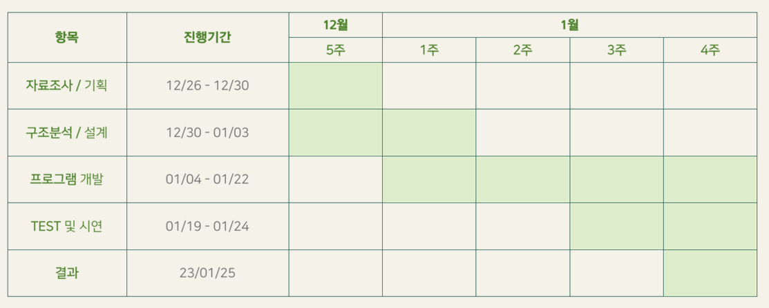 GitHub - suhyuuun/Jimat: Spring, JSP 및 카카오API를 활용한 맛집추천사이트 프로젝트