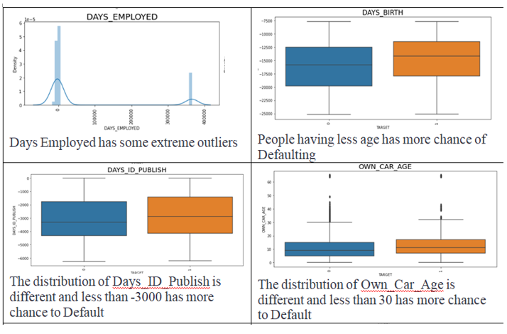 GitHub - Aftabbs/Capstone-Project-on-Home-Credit-Default-Risk ...