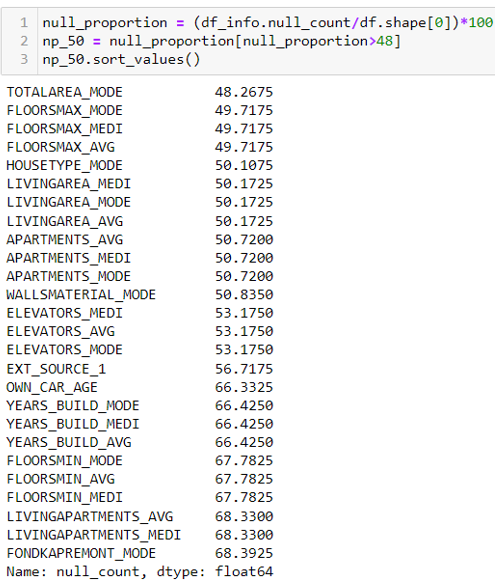 GitHub - Aftabbs/Capstone-Project-on-Home-Credit-Default-Risk ...