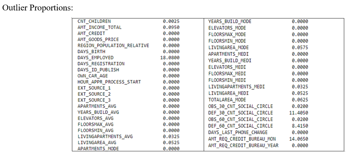 GitHub - Aftabbs/Capstone-Project-on-Home-Credit-Default-Risk-Prediction: Home Credit Default ...