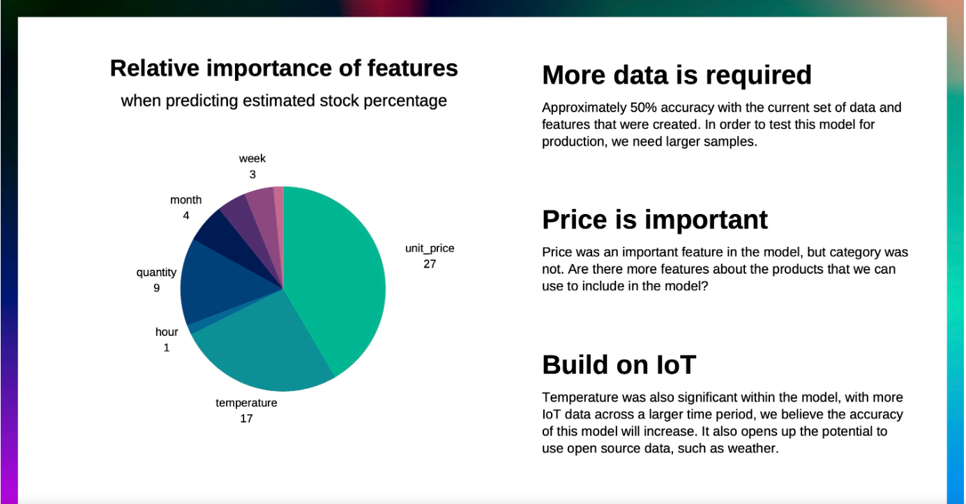 GitHub - Aftabbs/Artificial-Intelligence-Discover-Artificial-Intelligence-at-Cognizant-: A ...