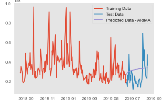 GitHub - Aftabbs/End-to-End-Time-Series-ForeCasting-Project: This ...