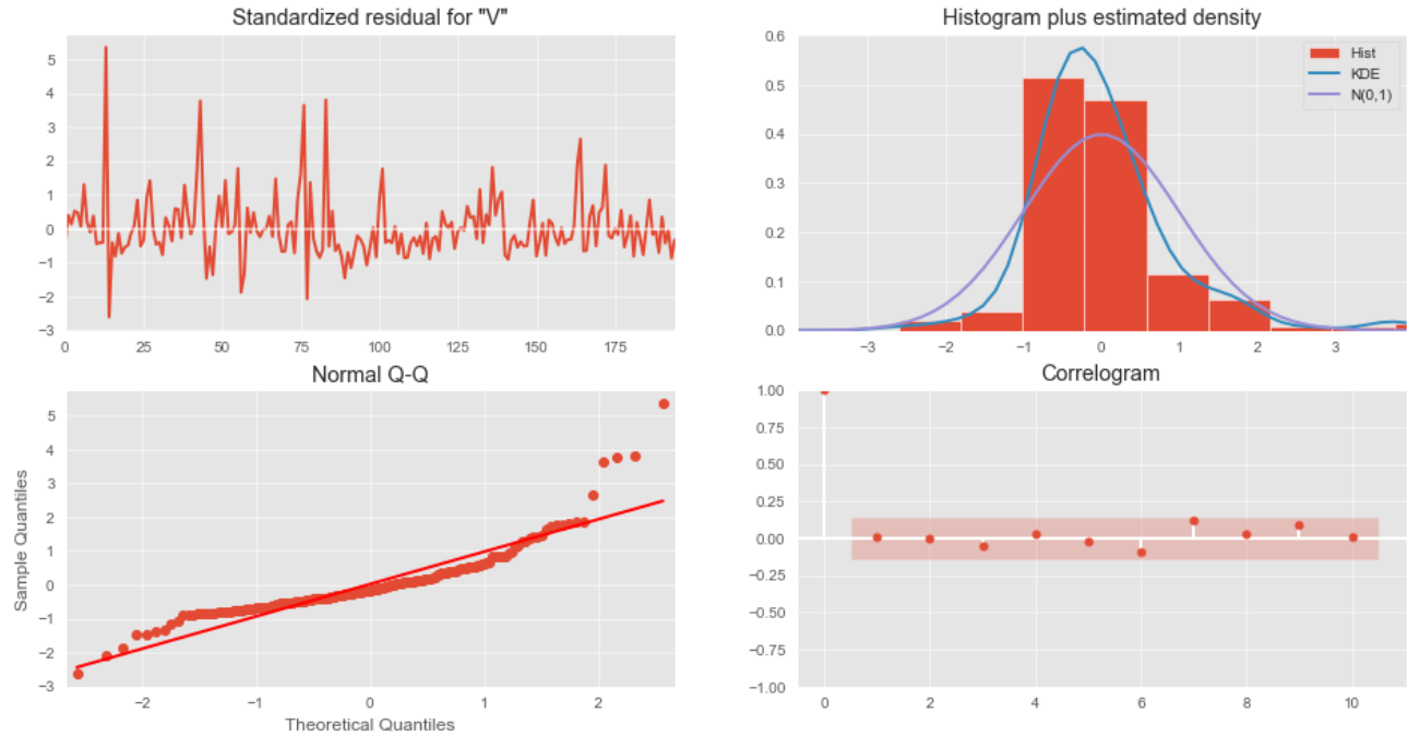 GitHub - Aftabbs/End-to-End-Time-Series-ForeCasting-Project: This project focuses on forecasting ...