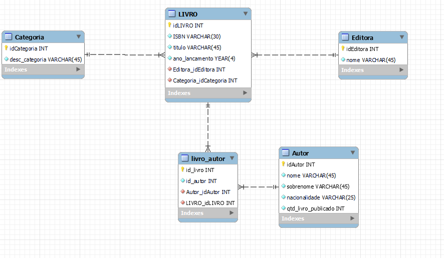 GitHub - Alves-Jose/db_biblioteca: Este projeto foi criado durante o curso de DBA, todo o ...