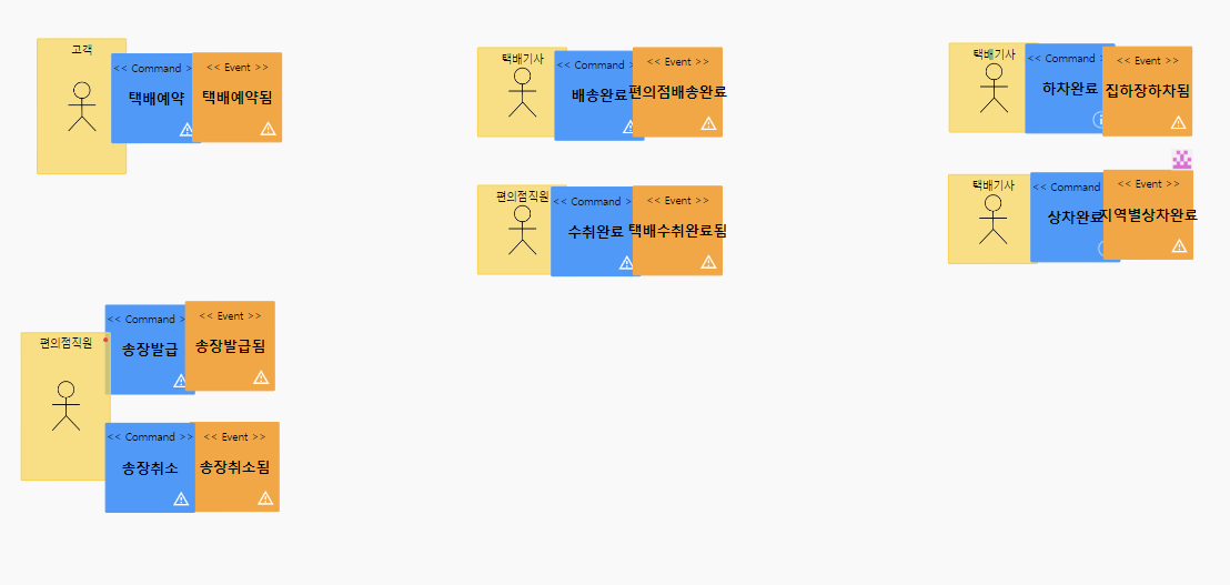 GitHub - Kim-minjae/delivery-capstone-project