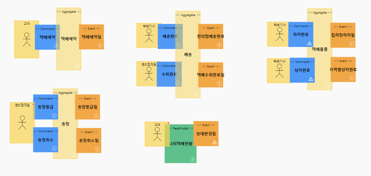 GitHub - Kim-minjae/delivery-capstone-project