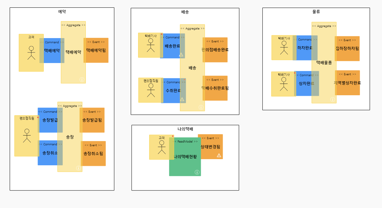 GitHub - Kim-minjae/delivery-capstone-project