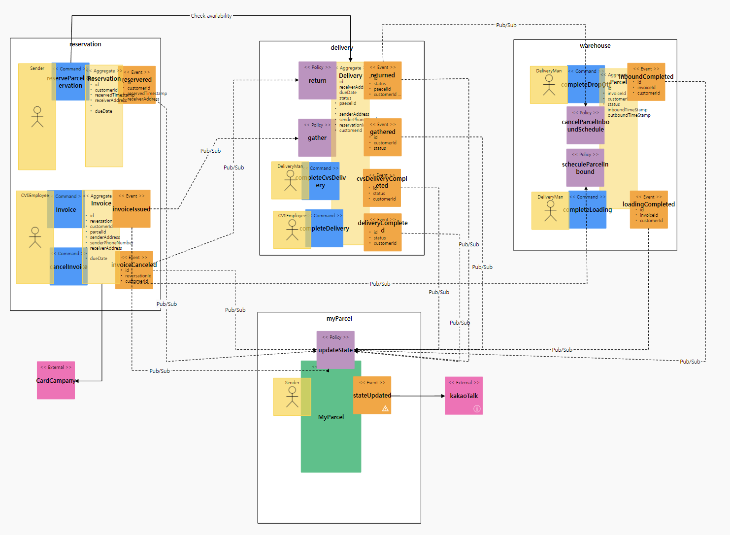 GitHub - Kim-minjae/delivery-capstone-project