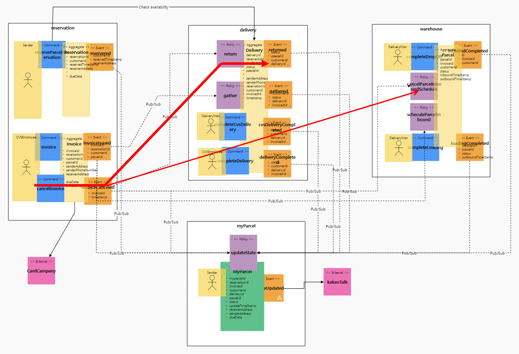 GitHub - Kim-minjae/delivery-capstone-project