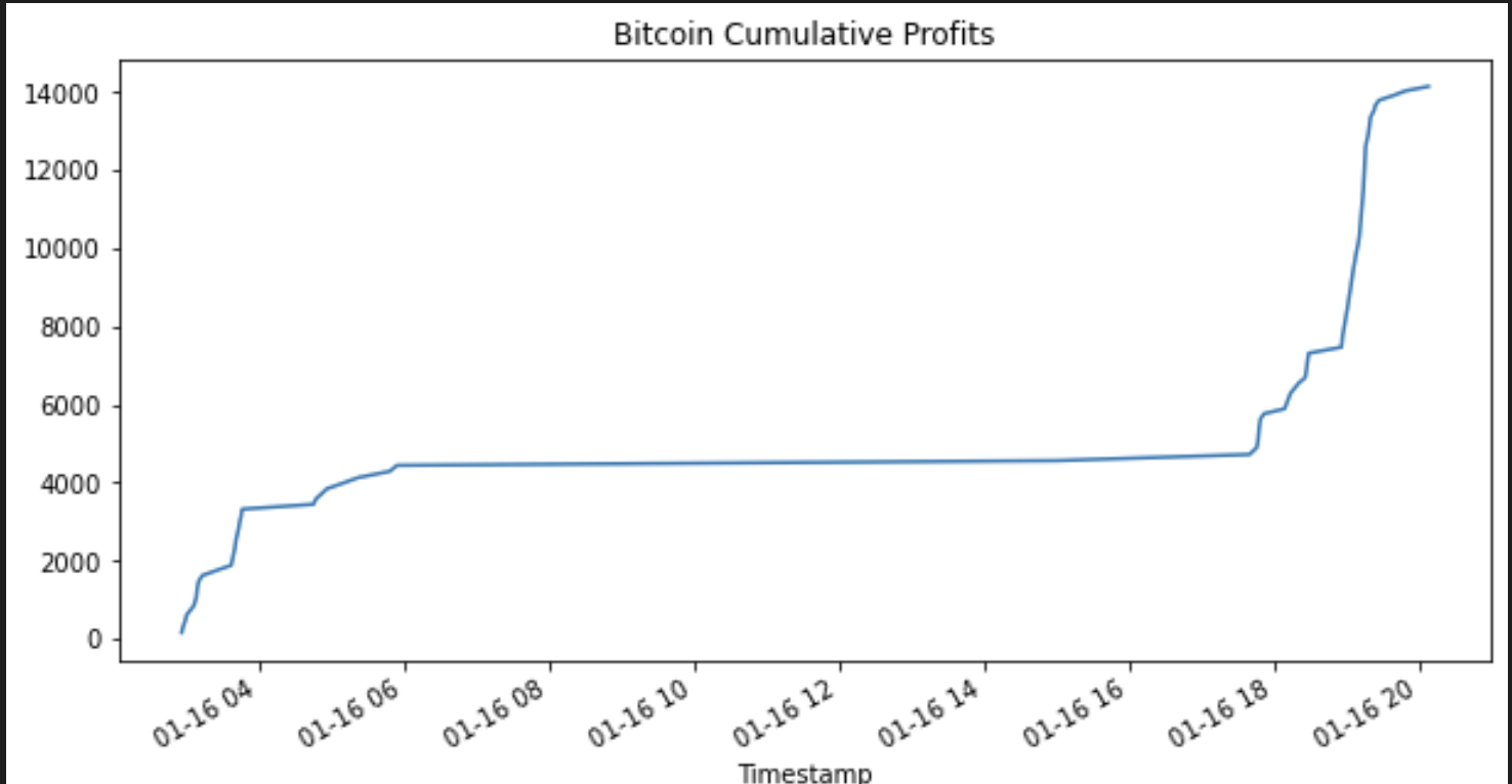 GitHub - naomynaomy/module3challenge