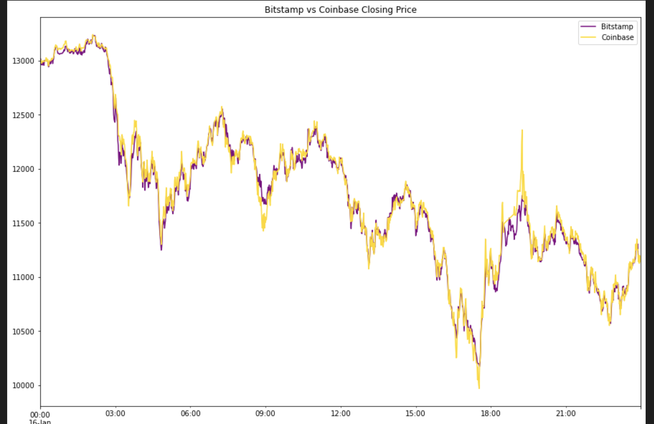 GitHub - naomynaomy/module3challenge
