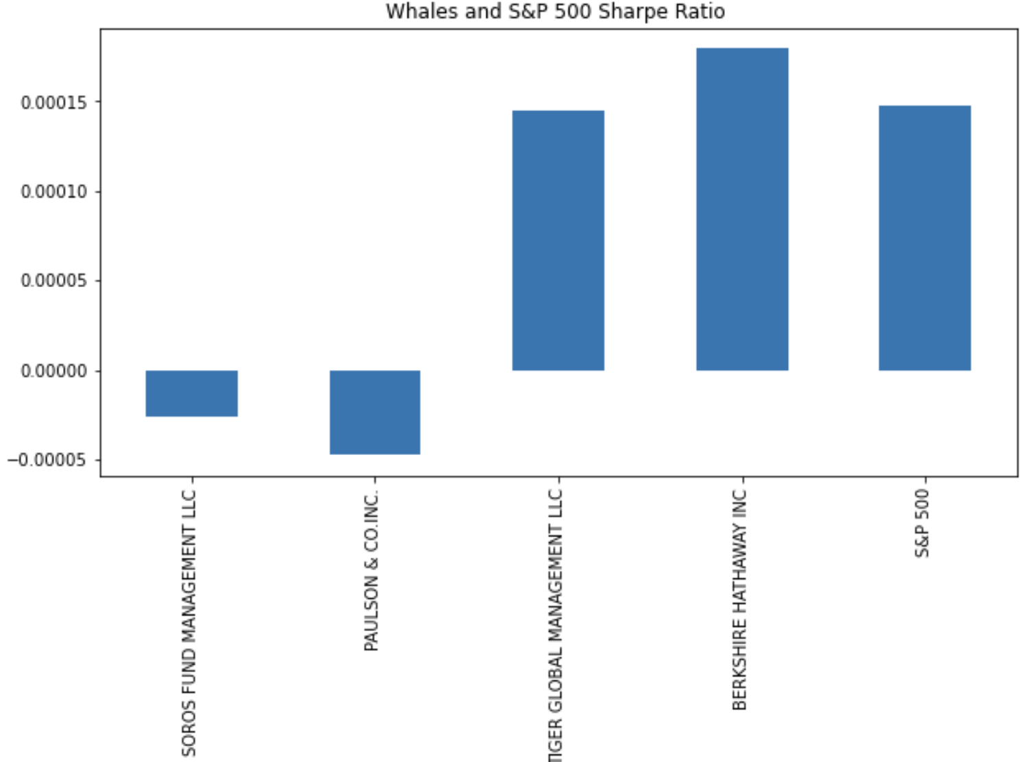 GitHub - naomynaomy/module4challenge