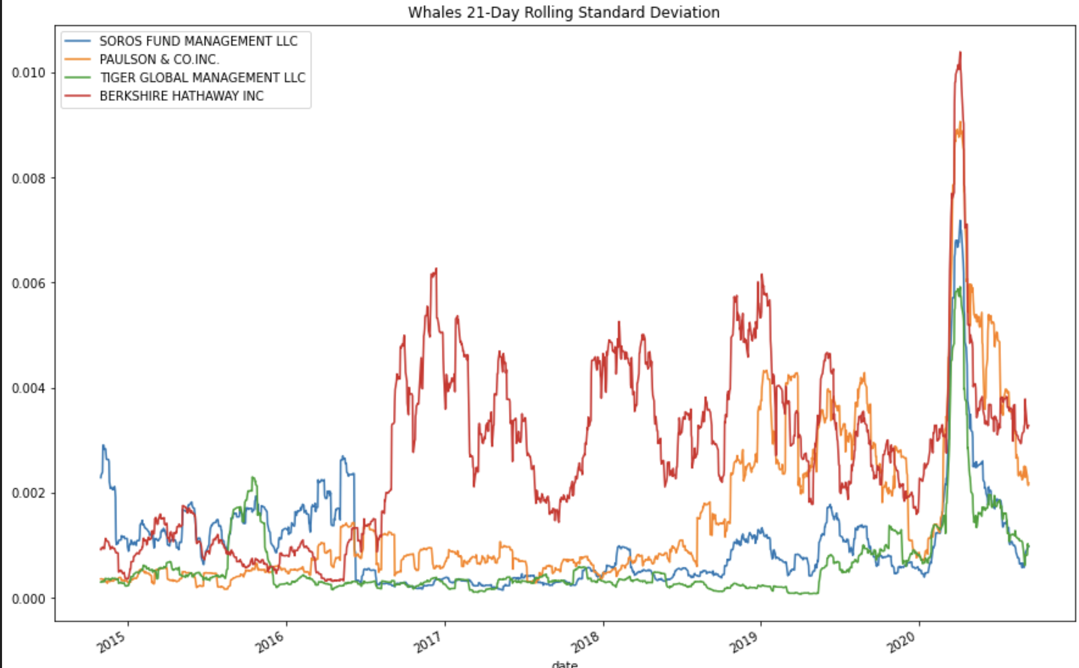 GitHub - naomynaomy/module4challenge