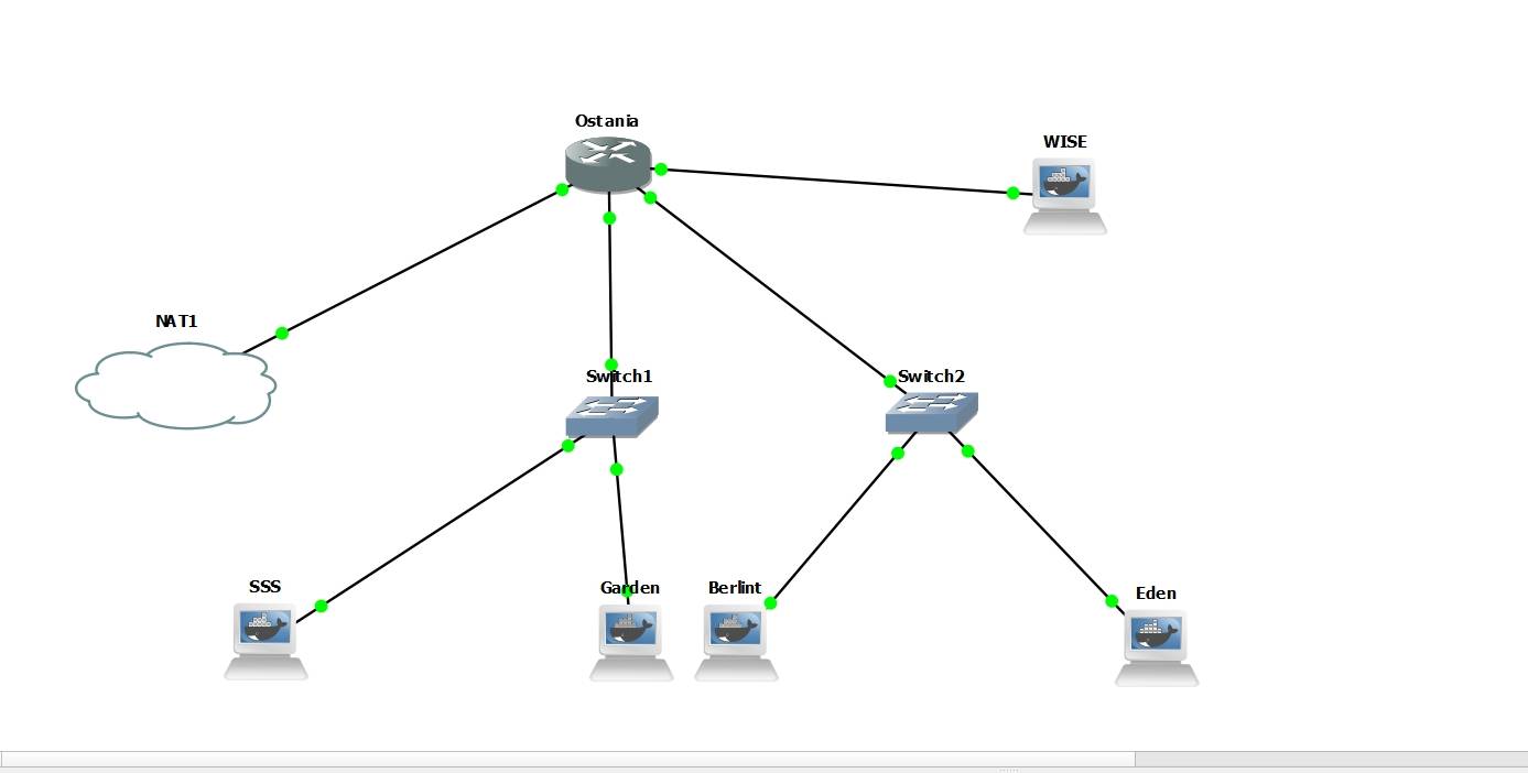 GitHub - Ameliamumtazaah/Jarkom-Modul2-2022