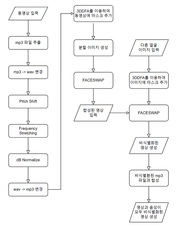 GitHub - CSID-DGU/2022-2-OSSP1-Tejava-5