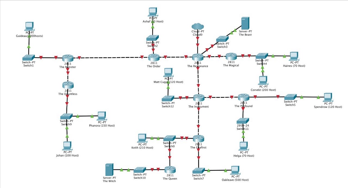 GitHub - shafinach04/Jarkom-Modul-4-I05-2022