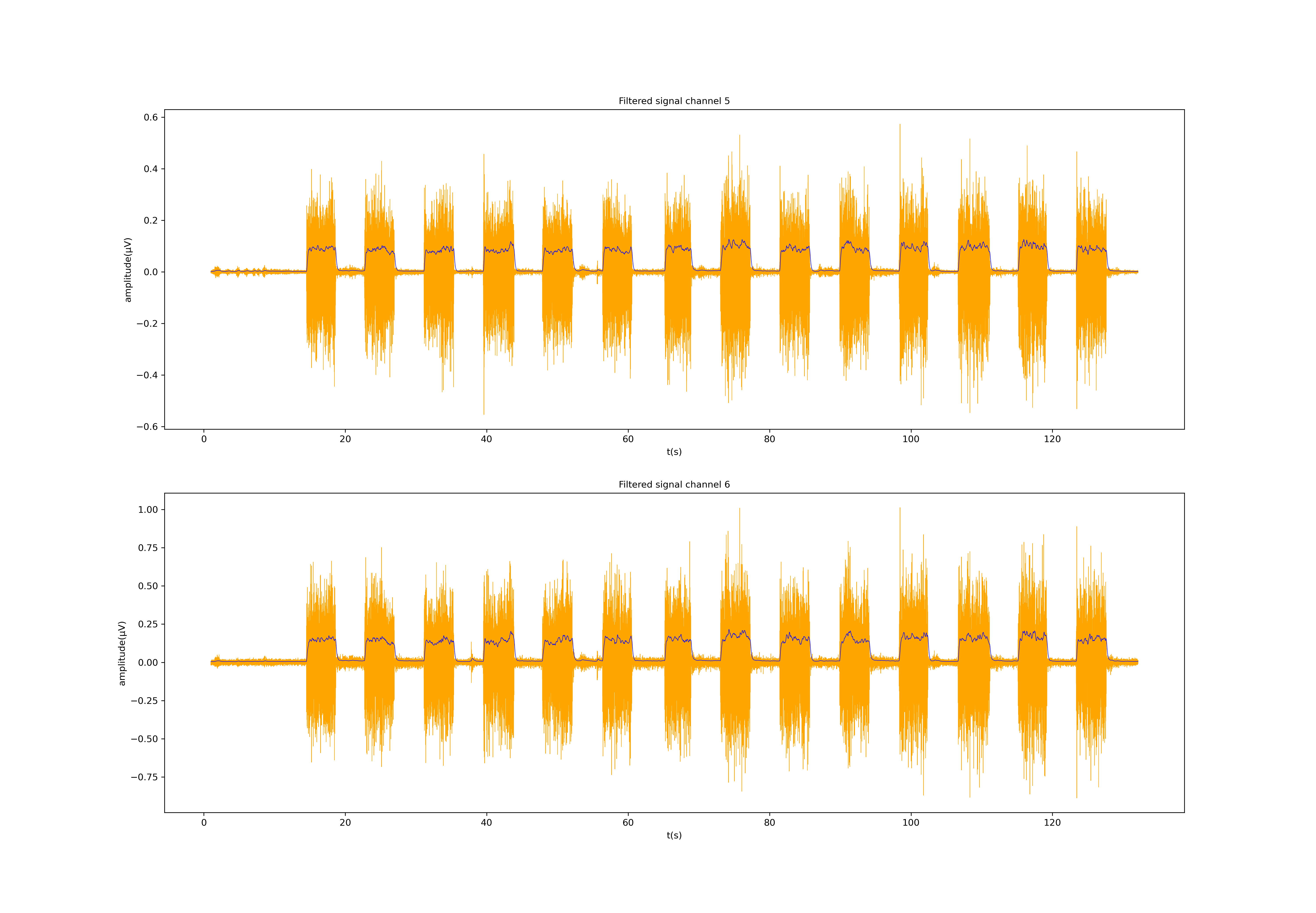 GitHub - chp44944/EMG-signal-preprocessing: It is a simple python code to plot the raw EMG ...