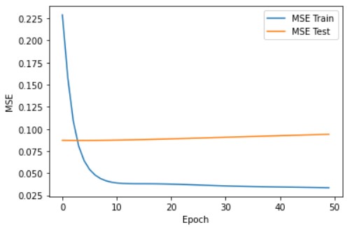 Proyek-Sistem-Rekomendasi/Sistem-Rekomendasi.md at main ...