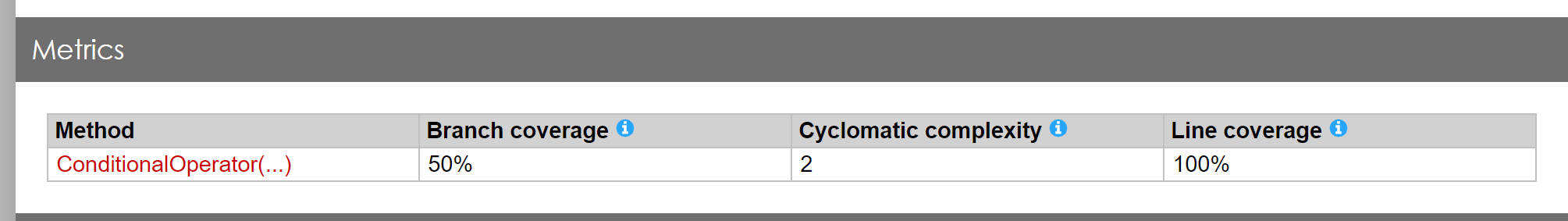 Branch coverage differs between OpenCover and Cobertura · Issue #402 · danielpalme ...