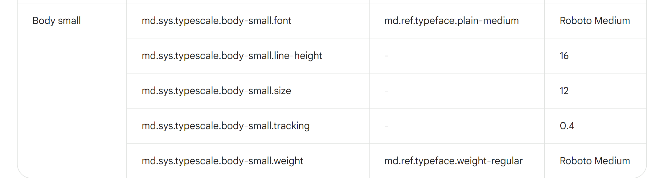 Looking for m3 docs repo · Issue #104 · material-components/material ...