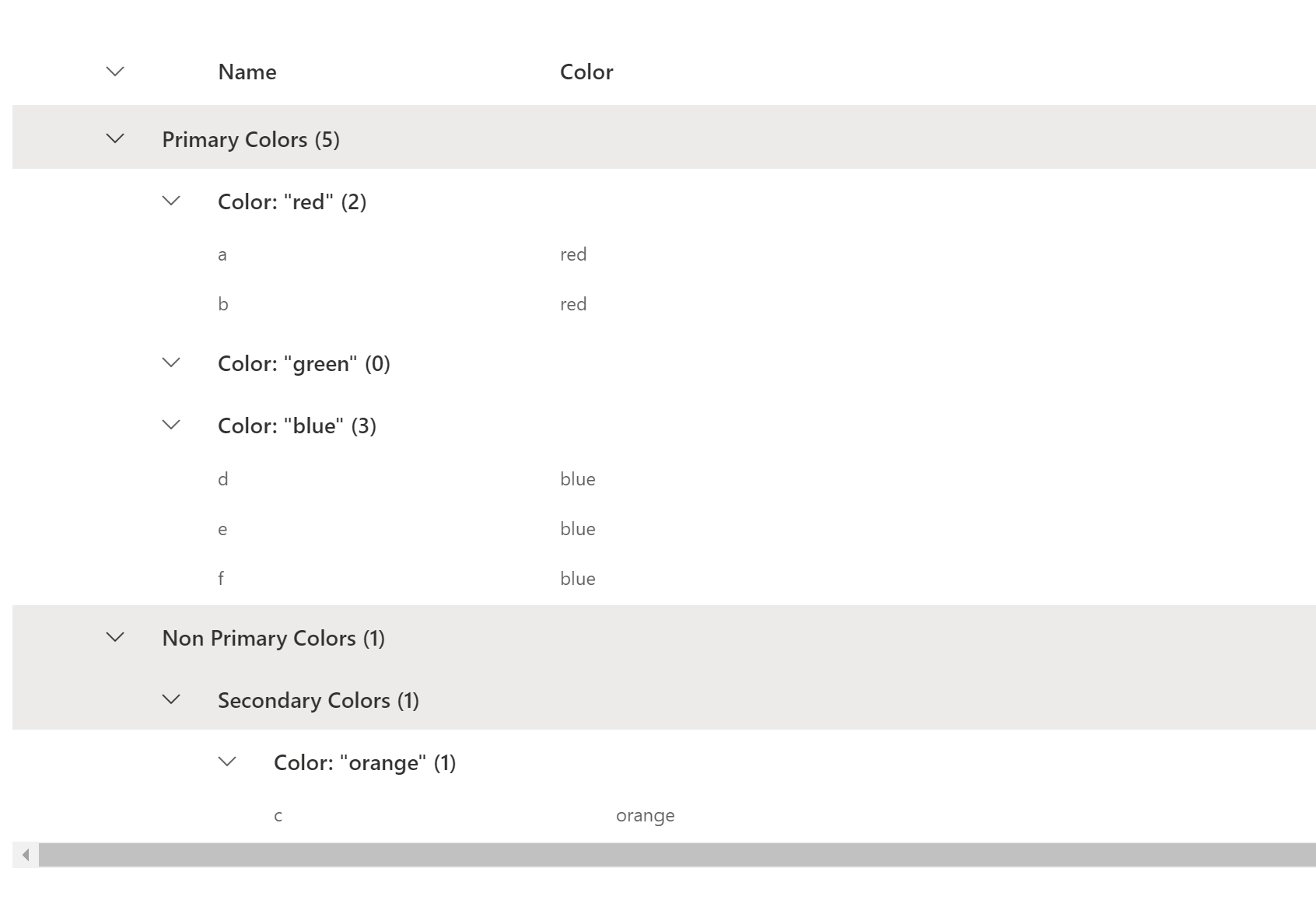 [Bug]: DetailsList and GroupedList do not calculate group nesting level correctly - misaligned ...