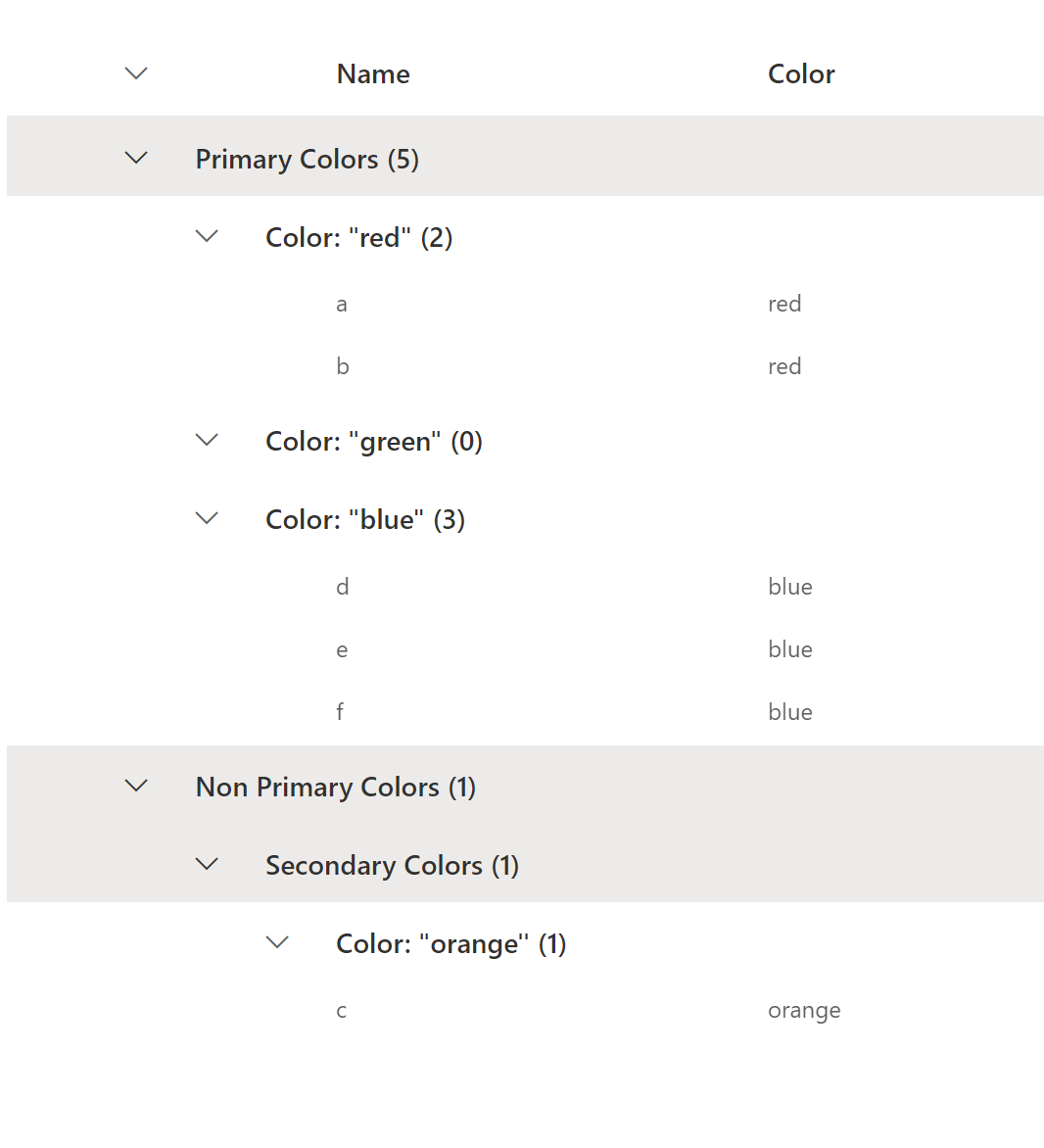 [Bug]: DetailsList and GroupedList do not calculate group nesting level correctly - misaligned ...