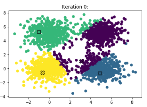 GitHub - ArielAsh1/K-Means
