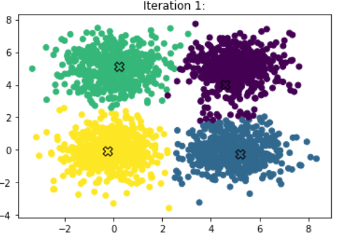 GitHub - ArielAsh1/K-Means