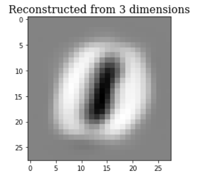 GitHub - ArielAsh1/PCA