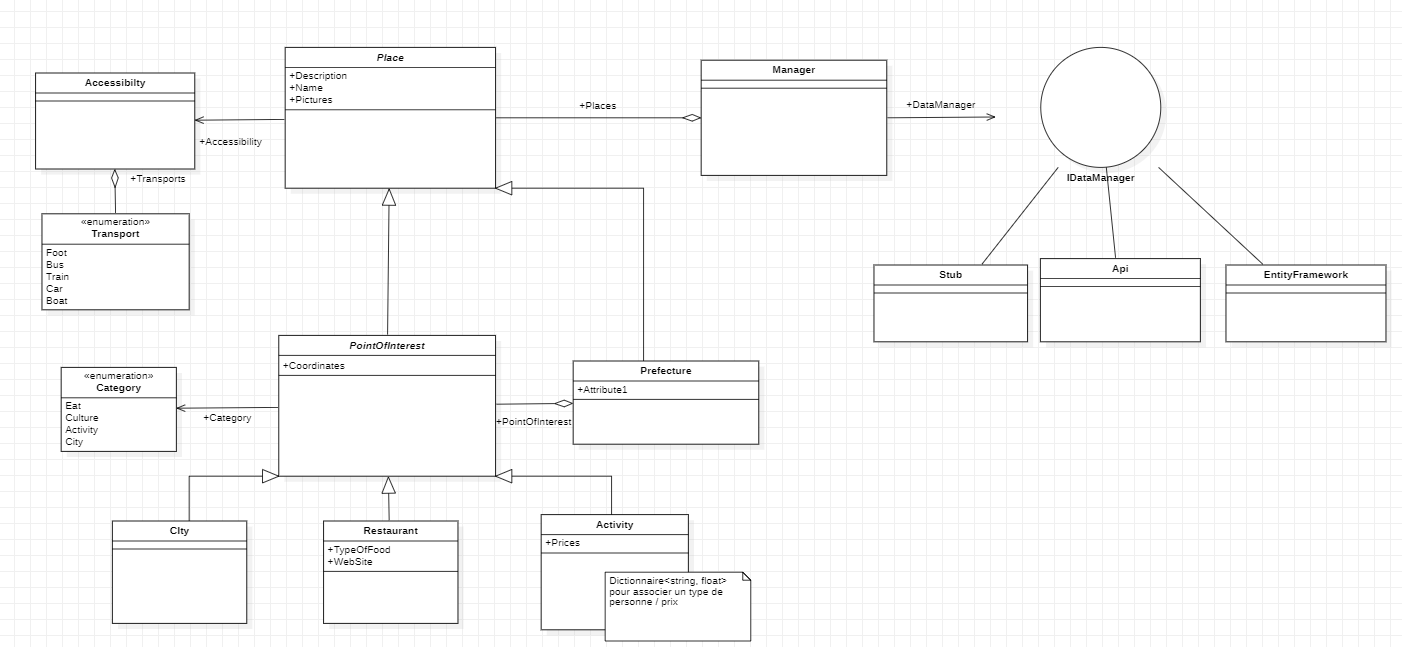 UML Diagrams - Adsoulier/Projet-Japon GitHub Wiki