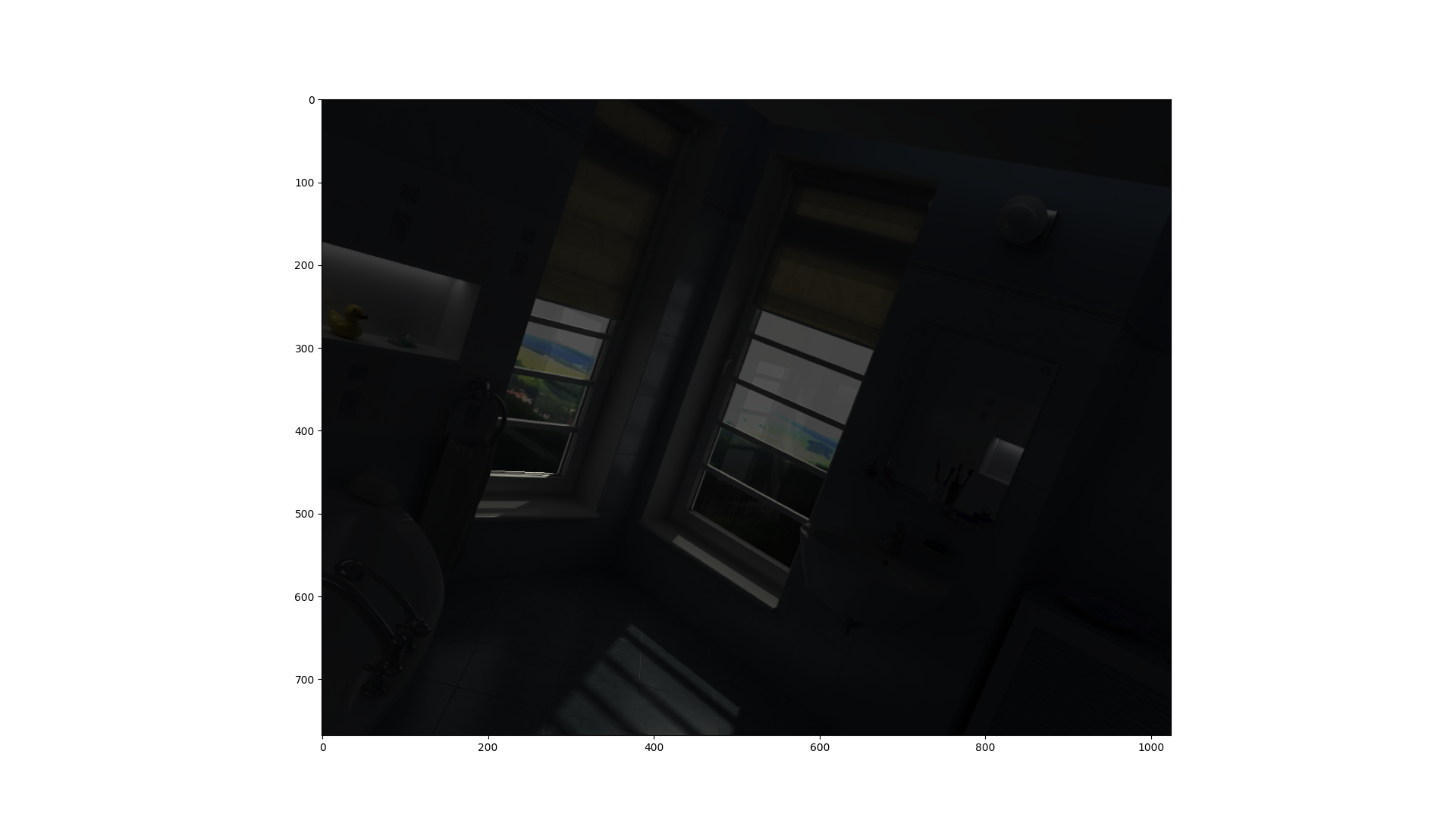 The Rendered Images Color Space Order And Unbalanced Value Distribution 