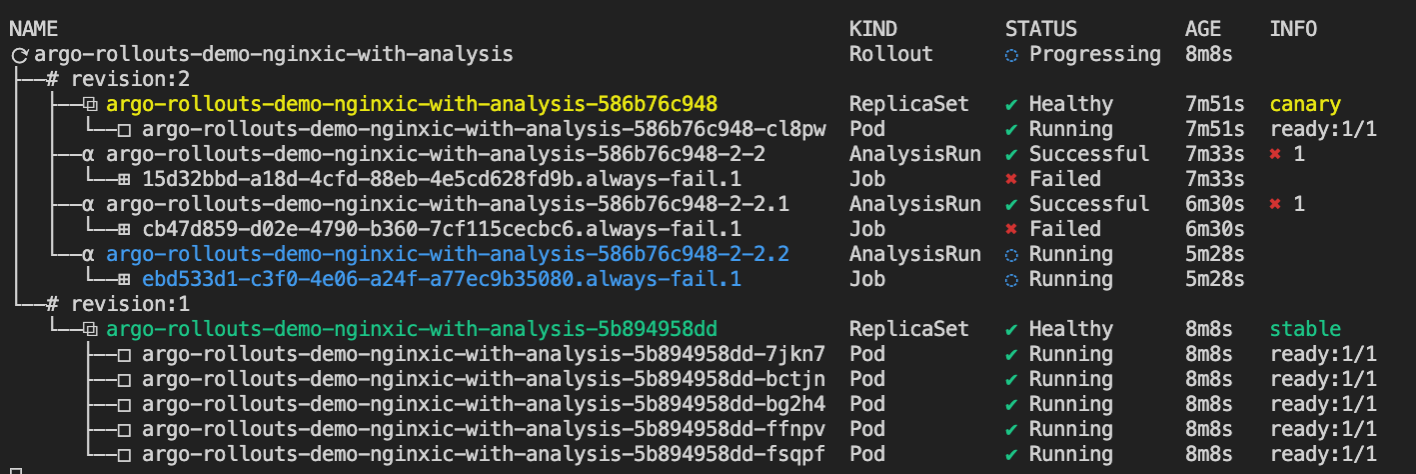 The rollout controller keeps creating AnalysisRun runs. · Issue #1107 · argoproj/argo-rollouts ...
