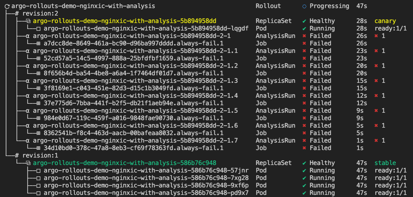 The rollout controller keeps creating AnalysisRun runs. · Issue #1107 · argoproj/argo-rollouts ...