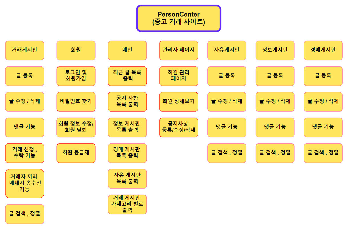 GitHub - JJongho123/final_project_PersonCenter