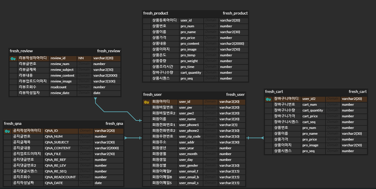 GitHub - JJongho123/semi_Project