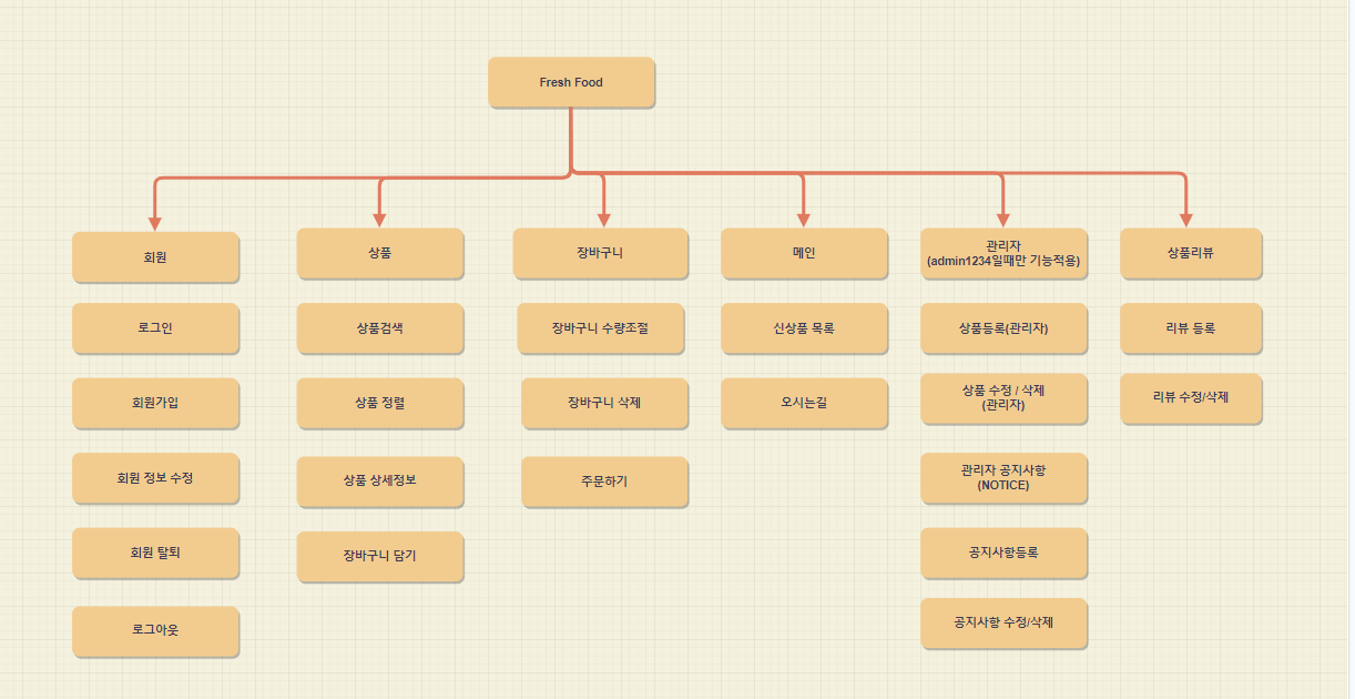GitHub - JJongho123/semi_Project