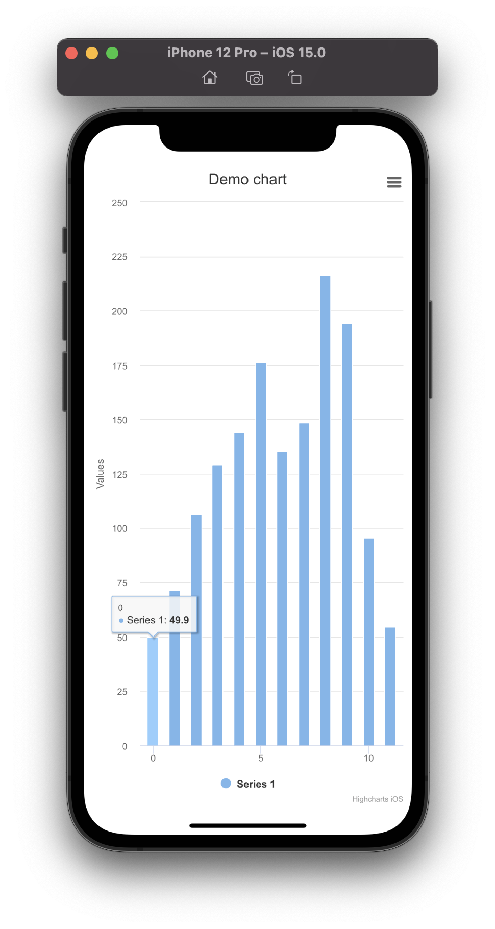 Highchart Interaction Not Working · Issue 382 · Highchartshighcharts Ios · Github