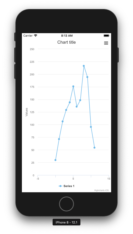 showLastLabel not showing last x-Axis label · Issue #166 · highcharts/highcharts-ios · GitHub