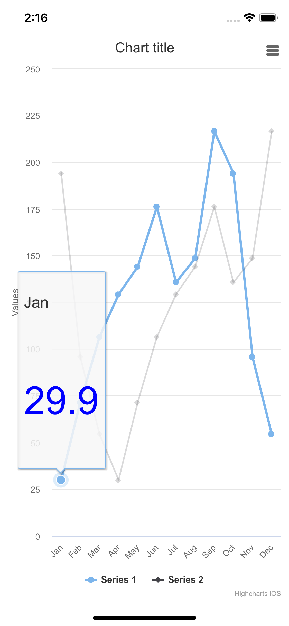 How can we modify tooltip font-weight using CSS? · Issue #295 · highcharts/highcharts-ios · GitHub