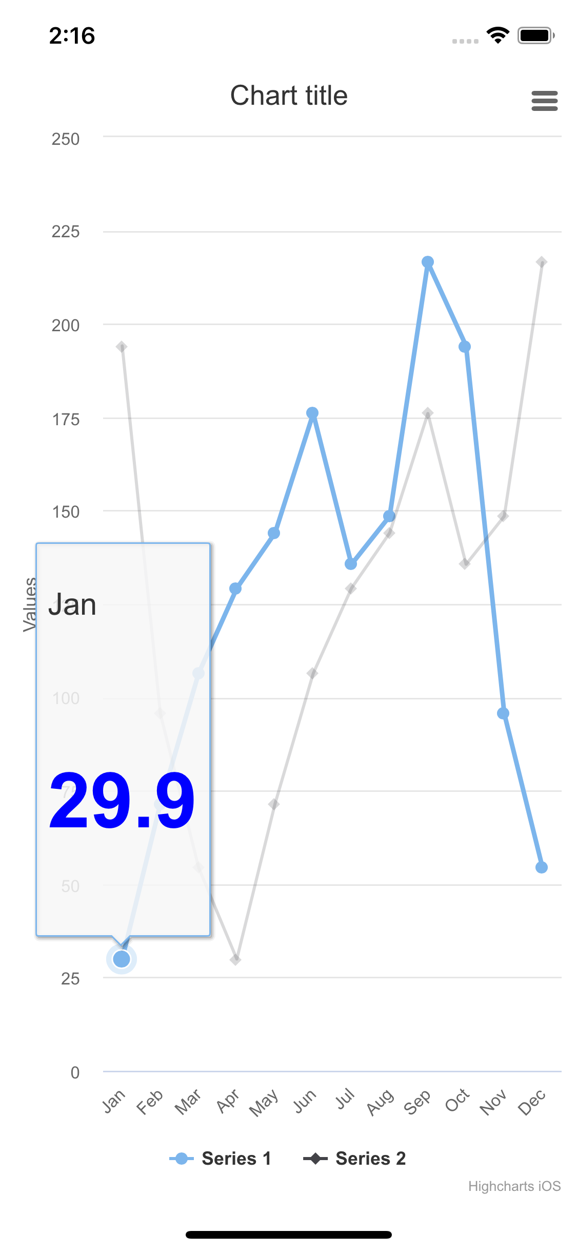 How can we modify tooltip font-weight using CSS? · Issue #295 · highcharts/highcharts-ios · GitHub