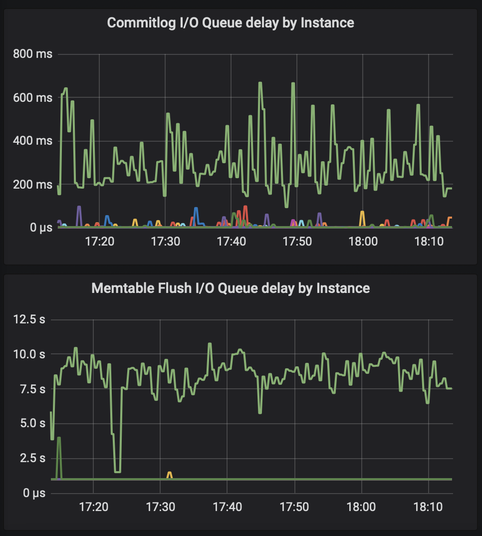 Write Timeouts When Replacing A Node · Issue 8348 · Scylladbscylladb · Github
