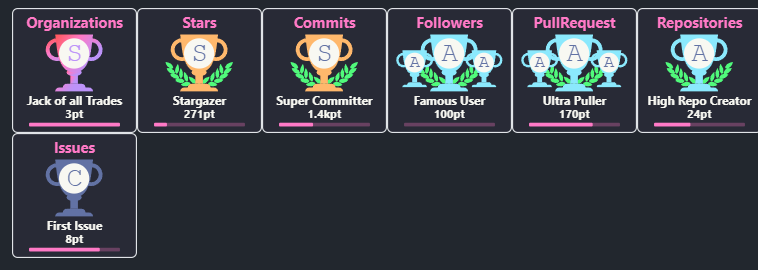 Trophies not showing on one line · Issue #182 · ryo-ma/github-profile-trophy · GitHub