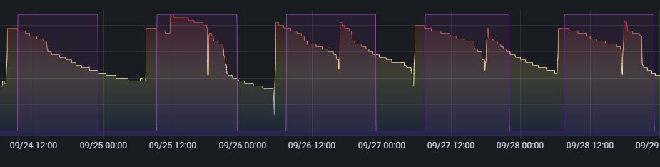 The heating phase for hot water is displayed wrong · Issue #150 · thomasgermain/vaillant ...