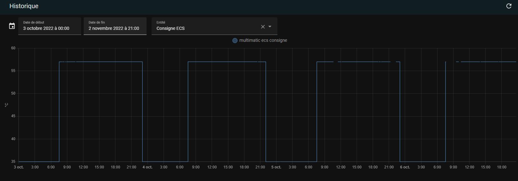 The heating phase for hot water is displayed wrong · Issue #150 · thomasgermain/vaillant ...